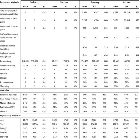 Selection Of The Relevant Sample Download Scientific Diagram