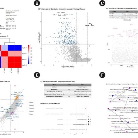 Scheme Of The Crispr Cas9 Knockout Screening Data Analysis System