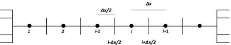 figure 2 from numerical analysis of convection diffusion using a