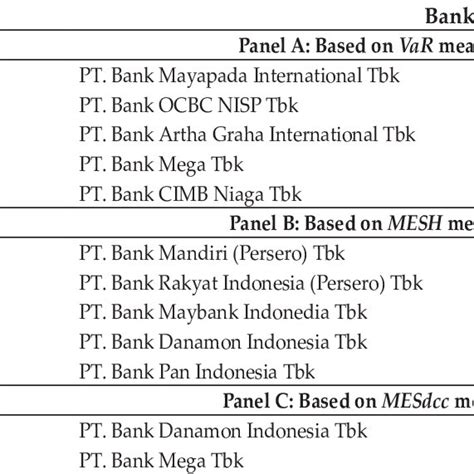 The Average Value Of The Banks Systemic Risk Measure The Figure Plots Download Scientific