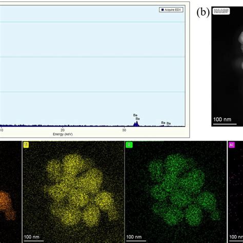 Figure S3 A Tem Image Of Batio 3 Tio 2 B The Energy Dispersive