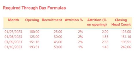 Dax Issue With Circular Referencing Dax Calculations Enterprise Dna Forum