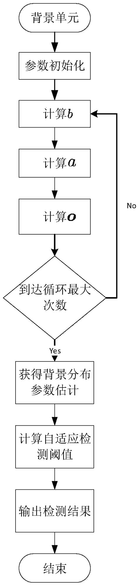Multi Target Constant False Alarm Detection Method Under Weibull