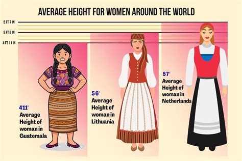 Average Height For Women Around The World Cio Women Magazine