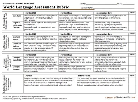 Announcing The 2015 Updated Performance Assessment Rubric Musicuentos