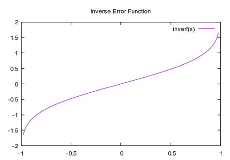 Gnuplot Demo Script Stepsdem