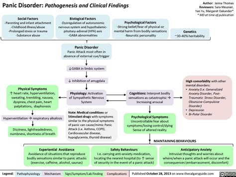 Panic Disorder Calgary Guidecalgary Guide