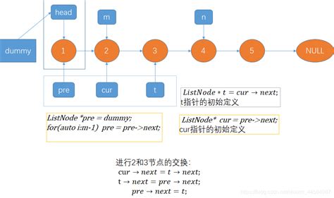 leetcode典型题解答和分析、归纳和汇总——t92（反转链表ii） t92算法 csdn博客