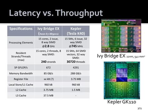 An Introduction To Cuda Opencl Universitypptx Programming Languages Computing