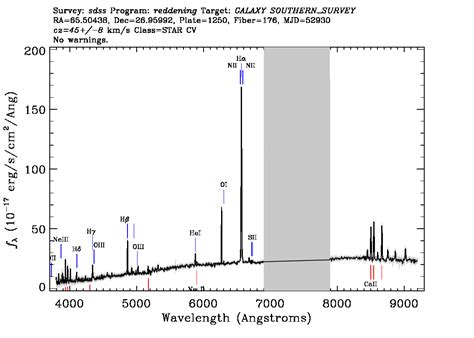Python How To Detect Emission Lines In An Optical Spectra Stack