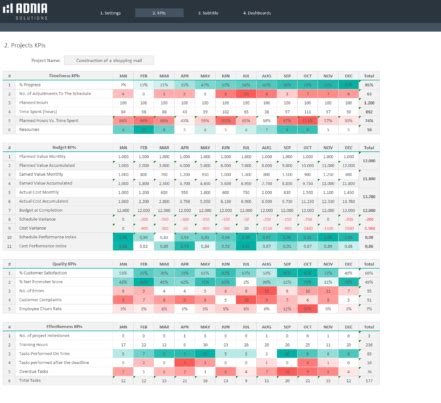 Projects KPIs Excel Template Adnia Excel Templates