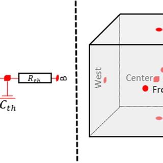 Schematic Illustration Of A Discrete Element Divided Into Type And Download Scientific