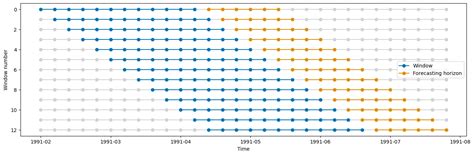 Forecasting Pipelines Tuning And Automl — Sktime Documentation