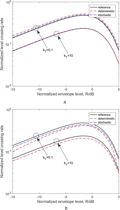 envelope lcr of the reference model deterministic simulation model and