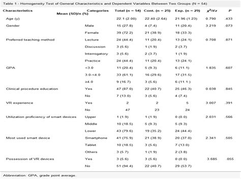Cin Computers Informatics Nursing