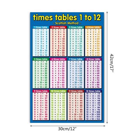 Pósteres De Aprendizaje Preescolar Para Enseñar A Los Niños Pequeños Tablas De Multiplicar Del 1