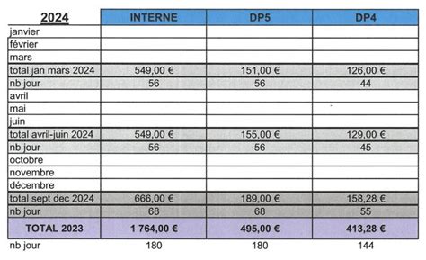 Tarifs Hébergement élèves Collège Lycée Simone Veil Erea Besançon