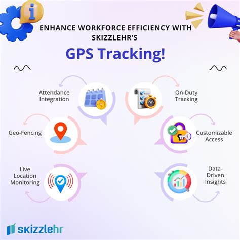 Workforcemanagement Hrtech Gpstracking Attendanceautomation Skizzlehr Skizzlehr