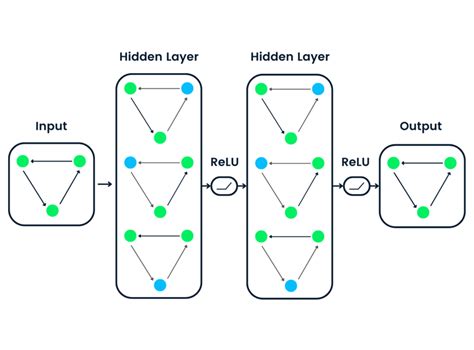 An Introduction To Convolutional Neural Networks A Comprehensive Guide To Cnns In Deep Learning
