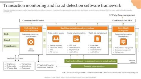 Fraud Transaction Powerpoint Templates Slides And Graphics