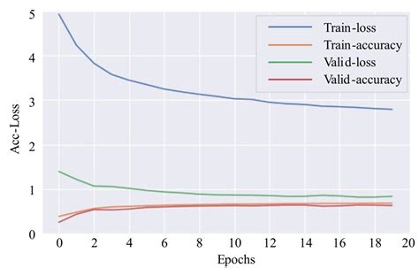 A Multi Feature Ensemble Learning Classification Method For Ship