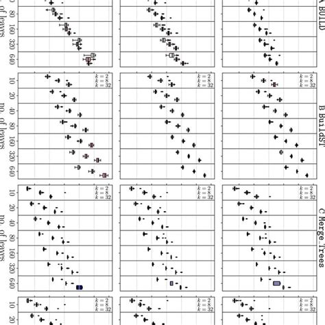 Running Time Comparison Of The Algorithms For The Construction Of A