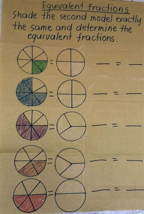 Equivalent Fractions Shade The Second Model Exactly The Same And