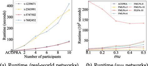 Figure From Privacy Preserving Multi Label Propagation Based On Federated Learning Semantic