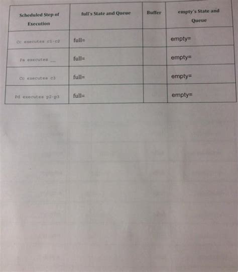 Solved Pseudocode Next Page Is A Correct Implementation Of