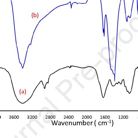 Ftir Spectra Of A A Muricata L Leaf Extract And B A Muricata
