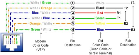 Rj12 Cable Wiring Diagram