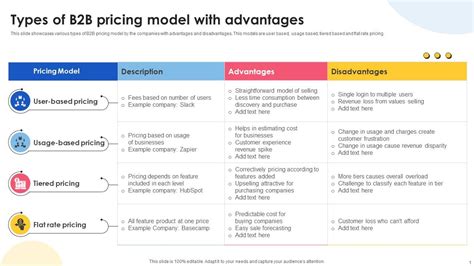 Types Of B2b Pricing Model With Advantages Ppt Slide