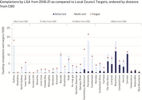 Nimbyism In Sydney Is Leading To Racist Outcomes