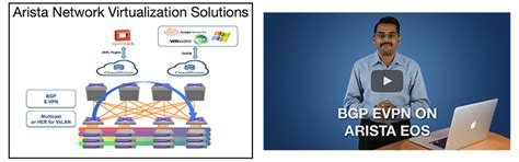 Arista Network Virtualization Evpn With Vxlan And Eos Cloudvision®