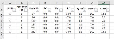 Cbush Forces To Excel