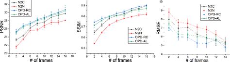 figure 1 from one pot multi frame denoising semantic scholar