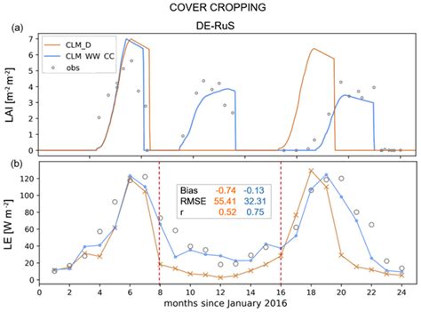 Hess Relations A Data Based Predictive Model For Spatiotemporal Variability In Stream Water