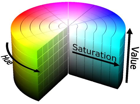 Symmetry Free Full Text Particle Swarm Optimization Embedded In Uav As A Method Of Territory