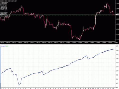 Pz Bollinger Bands Ea ⋆ Great Mt4 Indicators Mq4 Or Ex4 ⋆ Best