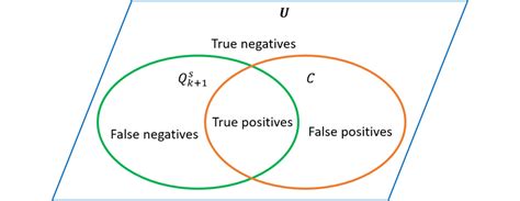 The Connection Between The Ground Truth Concepts And The Predicted