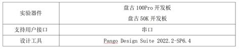 基于串口的fpga远程升级 Fpga 开发圈