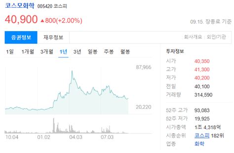 코스모화학 주가전망과 이산화티타늄이차전지 양극소재 골라조