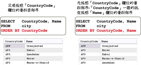 Mysql Snap
