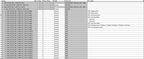 Commissioning The Device In EtherNet IP