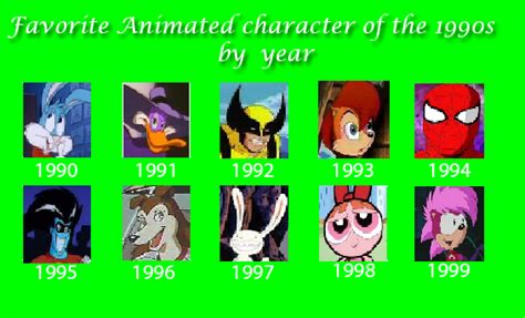 Favorite Animated Character of 1990s By Year by JCFanfics on DeviantArt