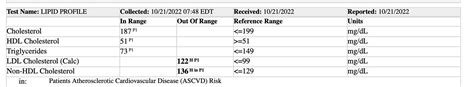 Elevated Ldl Calculated Rcholesterol