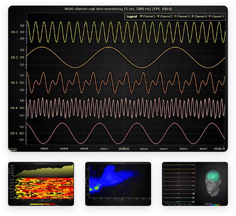 High Performance React Native Charts Library Lightningchart