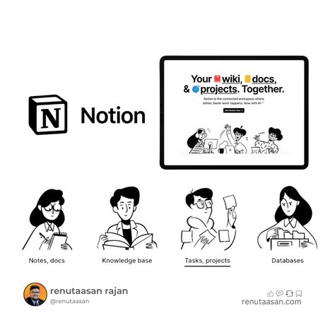 Renutaasan Rajan On Linkedin Notion Productivity Organizedworkspace Techtools