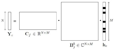 4 Compressed Sensing Structure Download Scientific Diagram