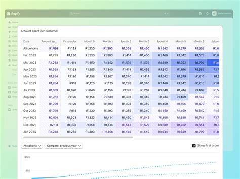 Shopify Analytics And Reporting Dashboards Shopify South Africa